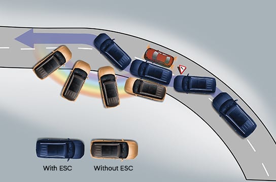 Hyundai Alcazar Car Safety Feature - Stay Secure in Car | Hyundai India