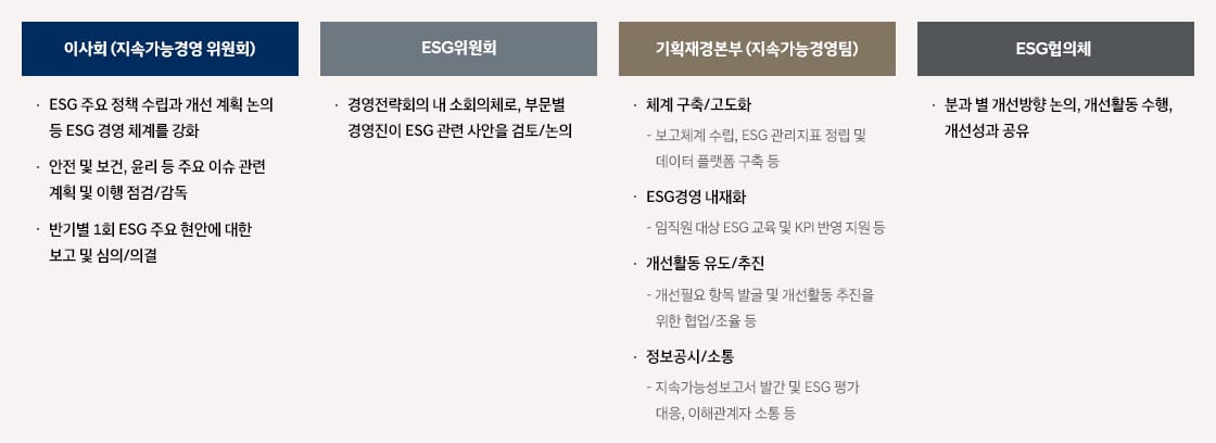 ESG 경영 | 현대자동차 - 현대닷컴 | 대한민국 대표 자동차회사 hyundai.com