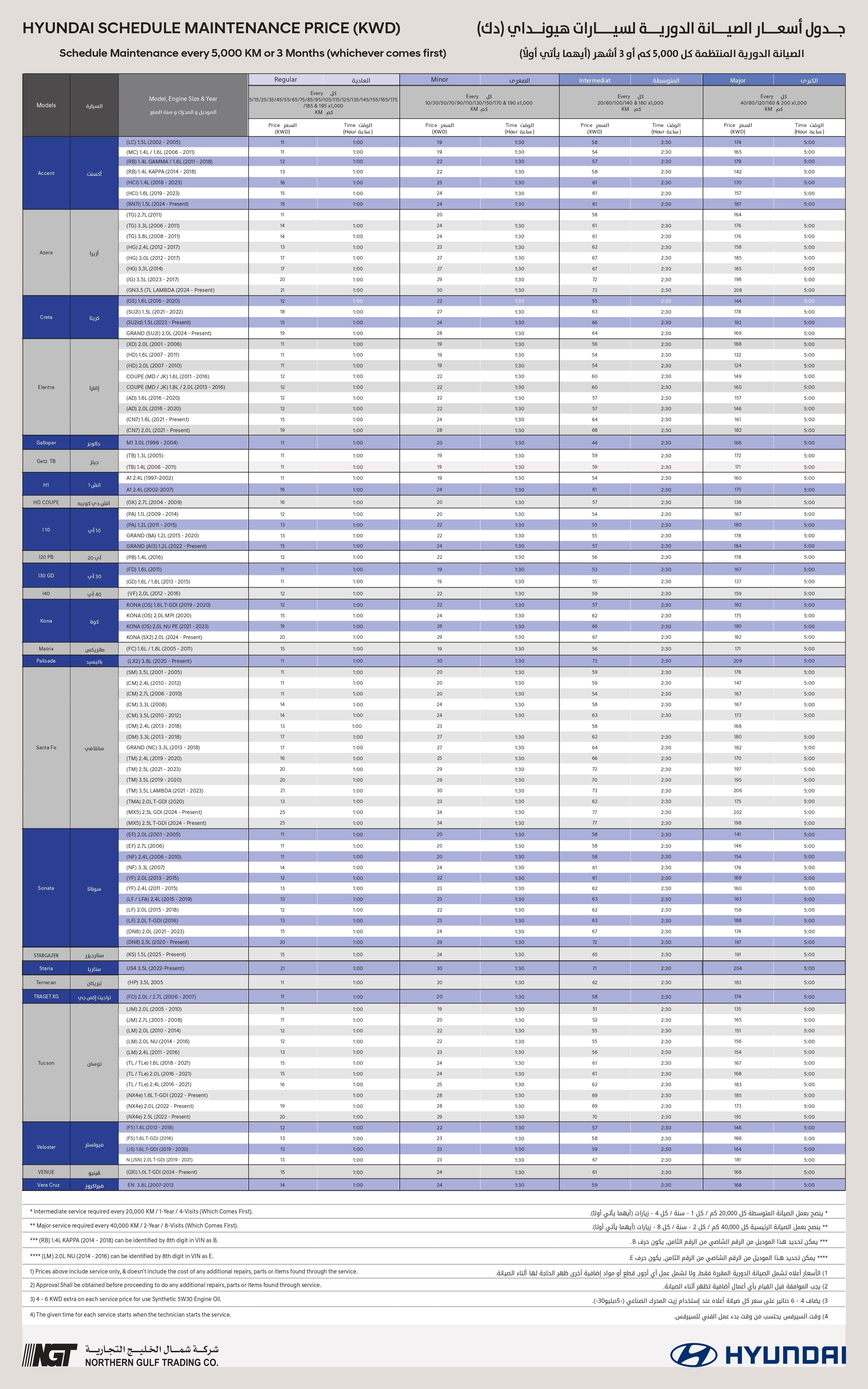 Maintenance - Hyundai Maintenance | Hyundai