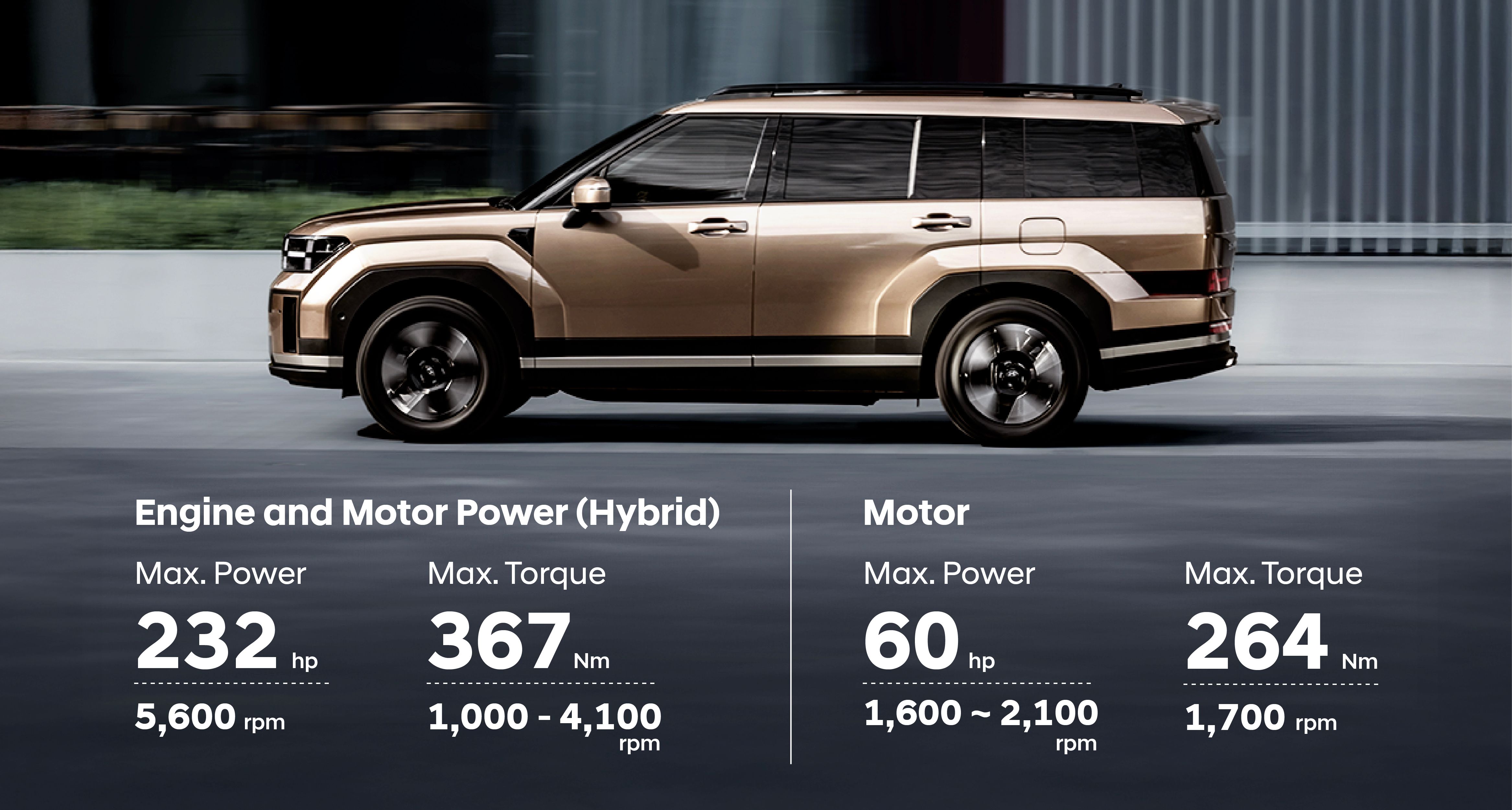 The all-new SANTA FE : Performance | Hyundai Mobility Thailand