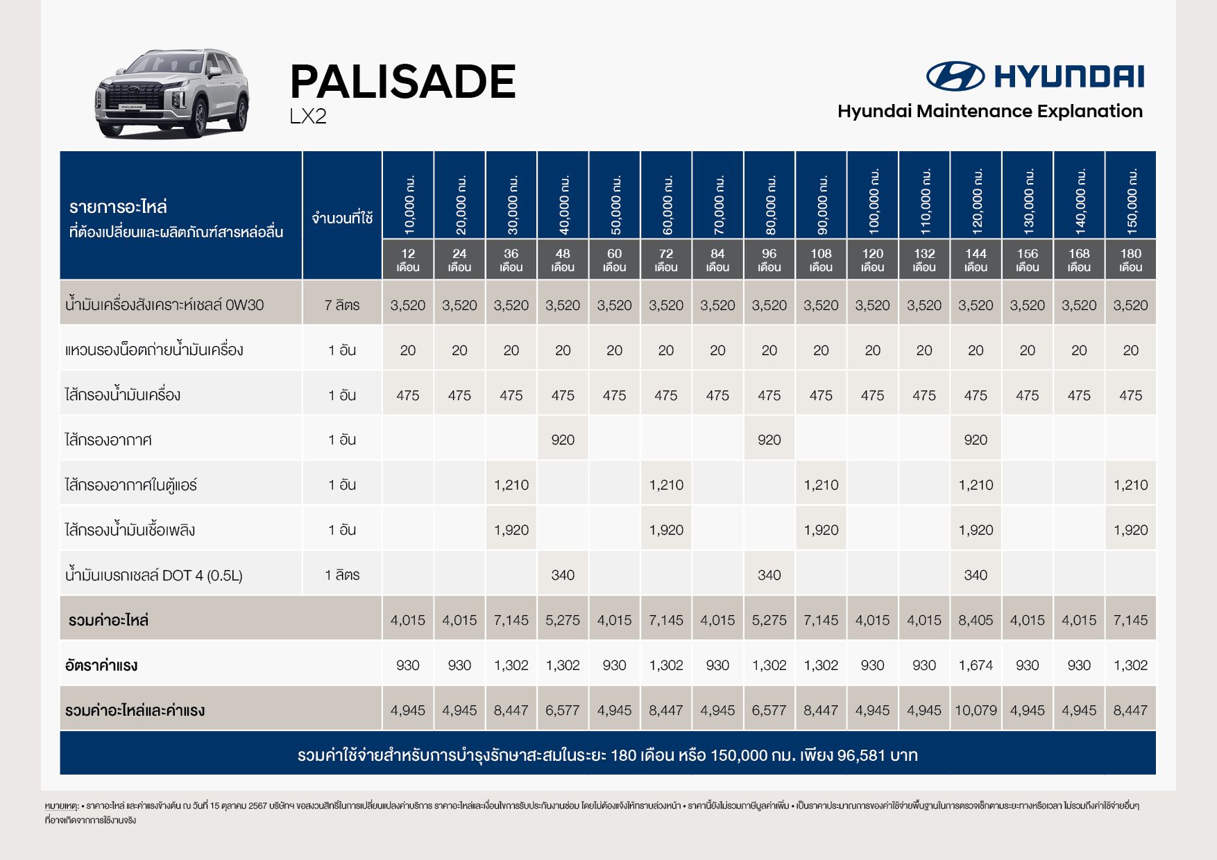 Hyundai Palisade 2024 nhập Việt Nam ra mắt tại Thái Lan, giá từ 1,7 tỷ ...