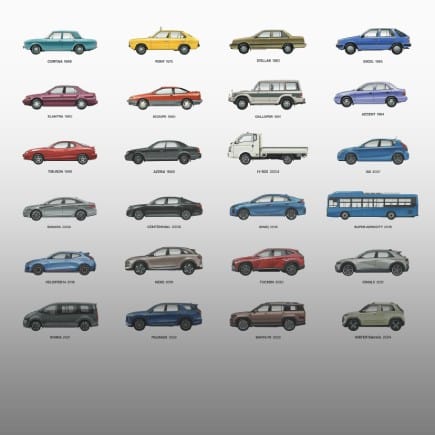 Country | Your Location - Hyundai Worldwide