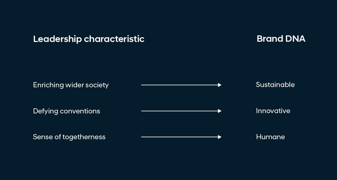 Hyundai Motor Group Executive Chair Euisun Chung Named as ‘Industry ...