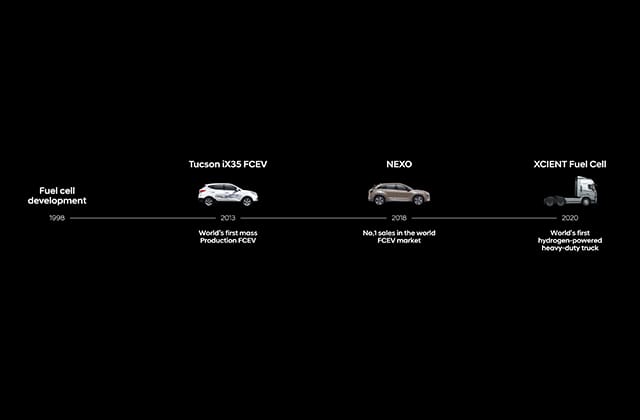 CES 2024: Hyundai transitions to hydrogen-powered, software-driven ...