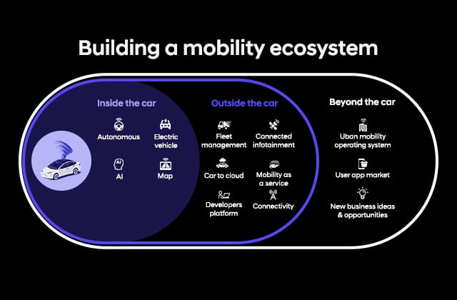 CES 2024: Hyundai transitions to hydrogen-powered, software-driven transformation to ease every way