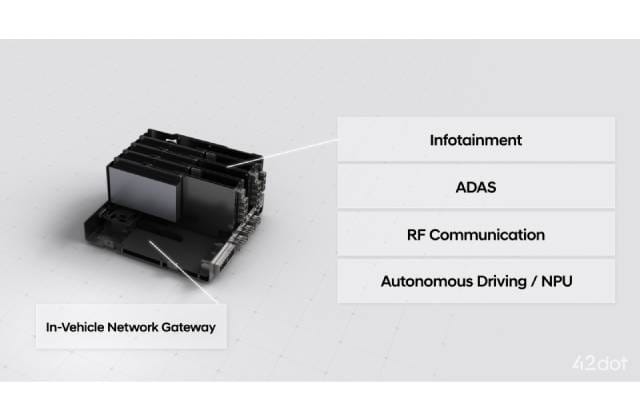 CES 2024: Introducing SDV Exhibits and unveiling Core Hyundai Technologies