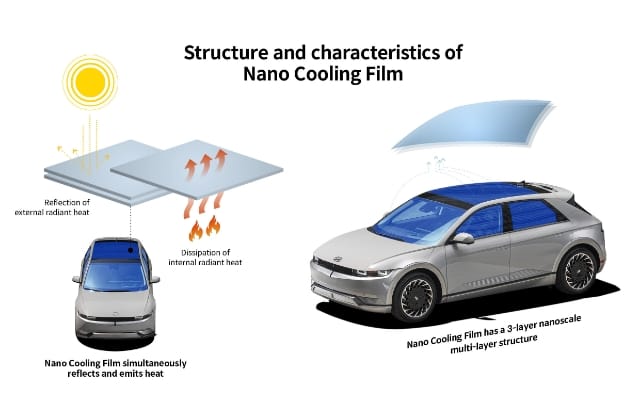 Hyundai brings winds of change to Pakistan with Nano Cooling Film