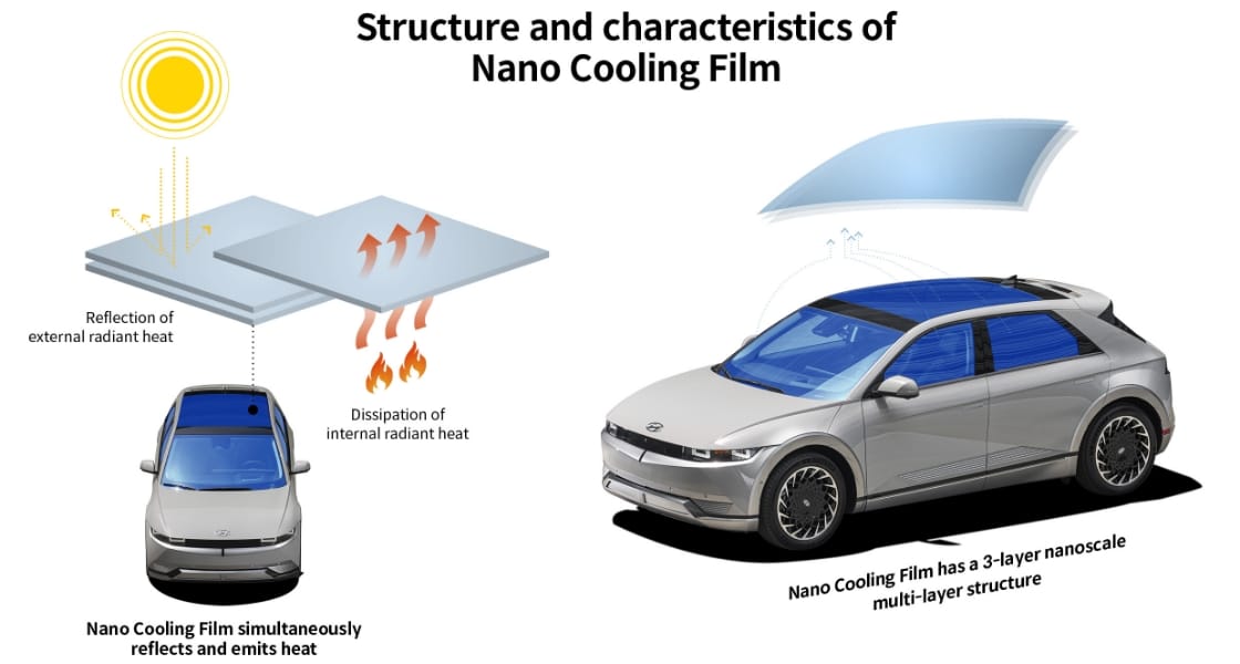 Hyundai brings winds of change to Pakistan with Nano Cooling Film