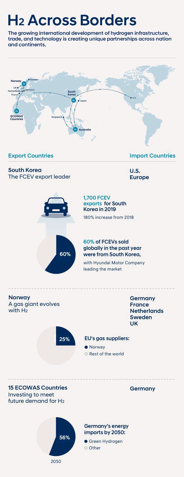 Hyundai x Bloomberg - H2 Economy 2020