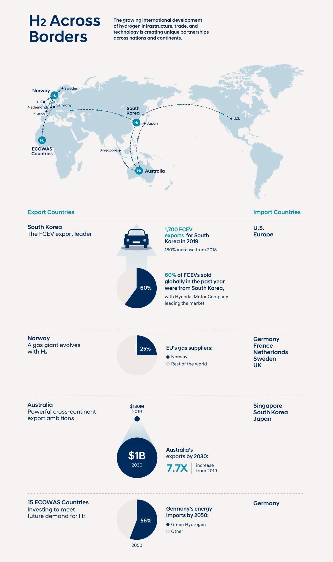 Hyundai x Bloomberg - H2 Economy 2020