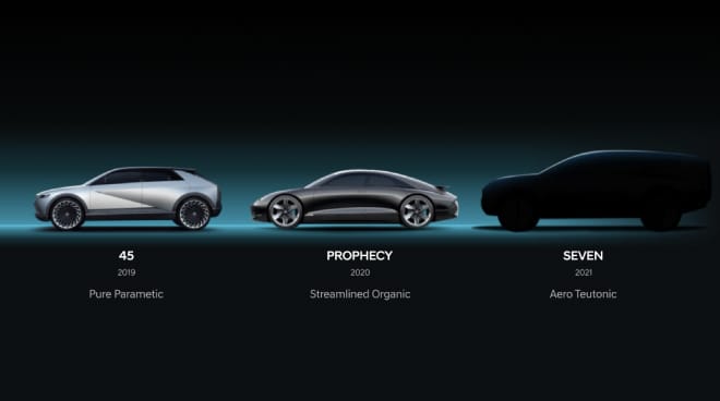 Design - Innovation | Company - Hyundai Worldwide