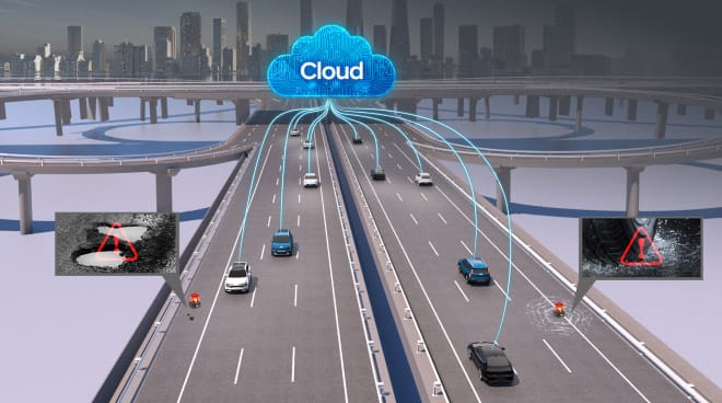 Future Mobility - Innovation | Company - Hyundai Worldwide