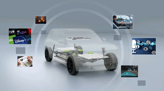 Future Mobility - Innovation | Company - Hyundai Worldwide