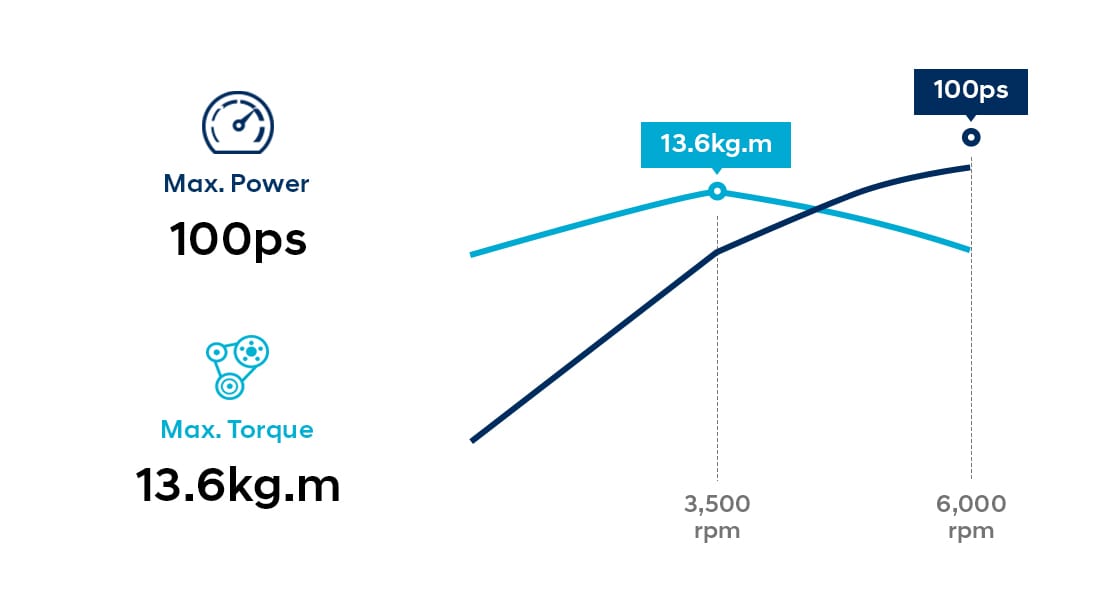 Accent Performance | Sedan - Hyundai Worldwide
