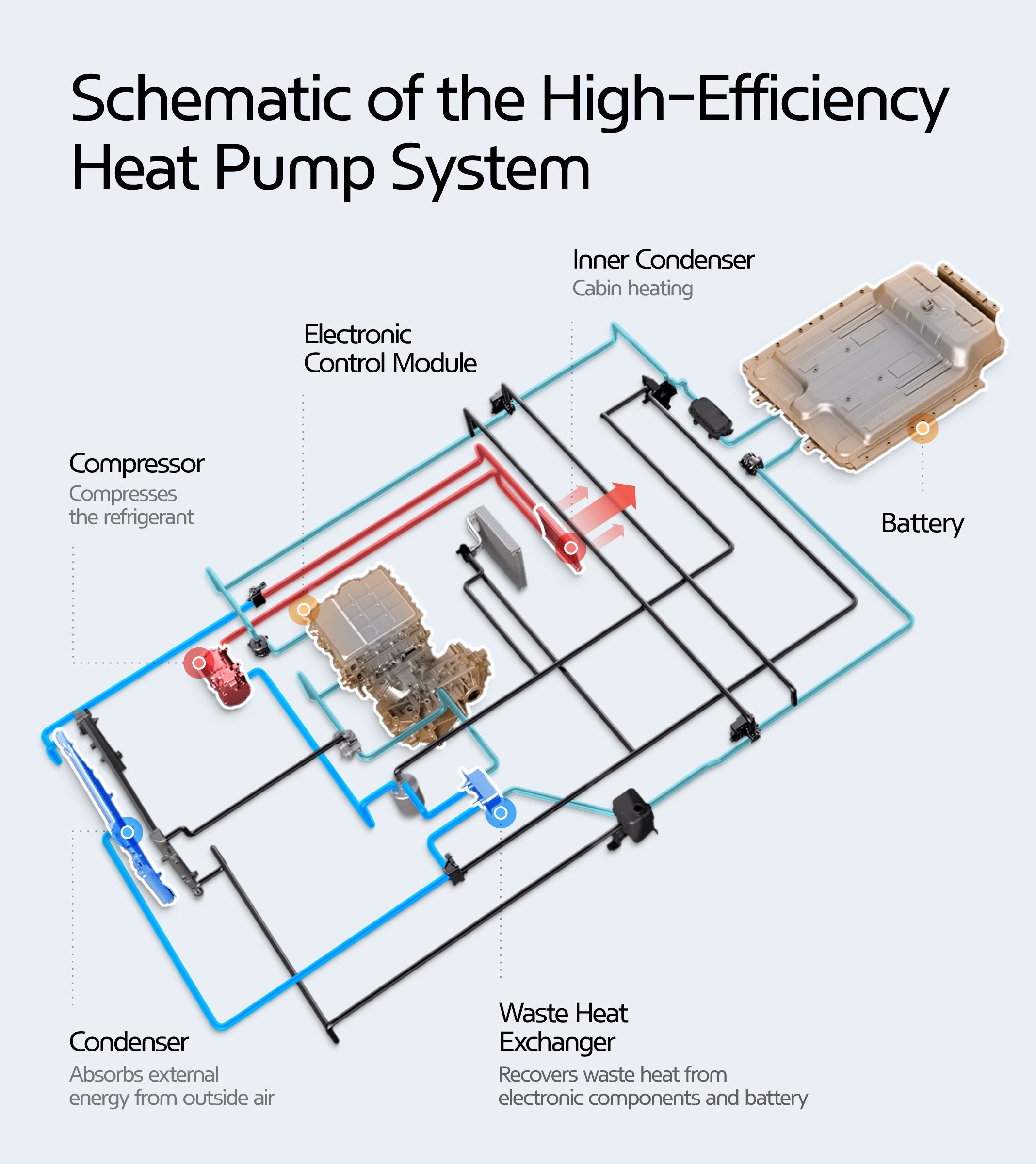 Battery Preconditioning Thermal Performance | Kia EV6 Forum
